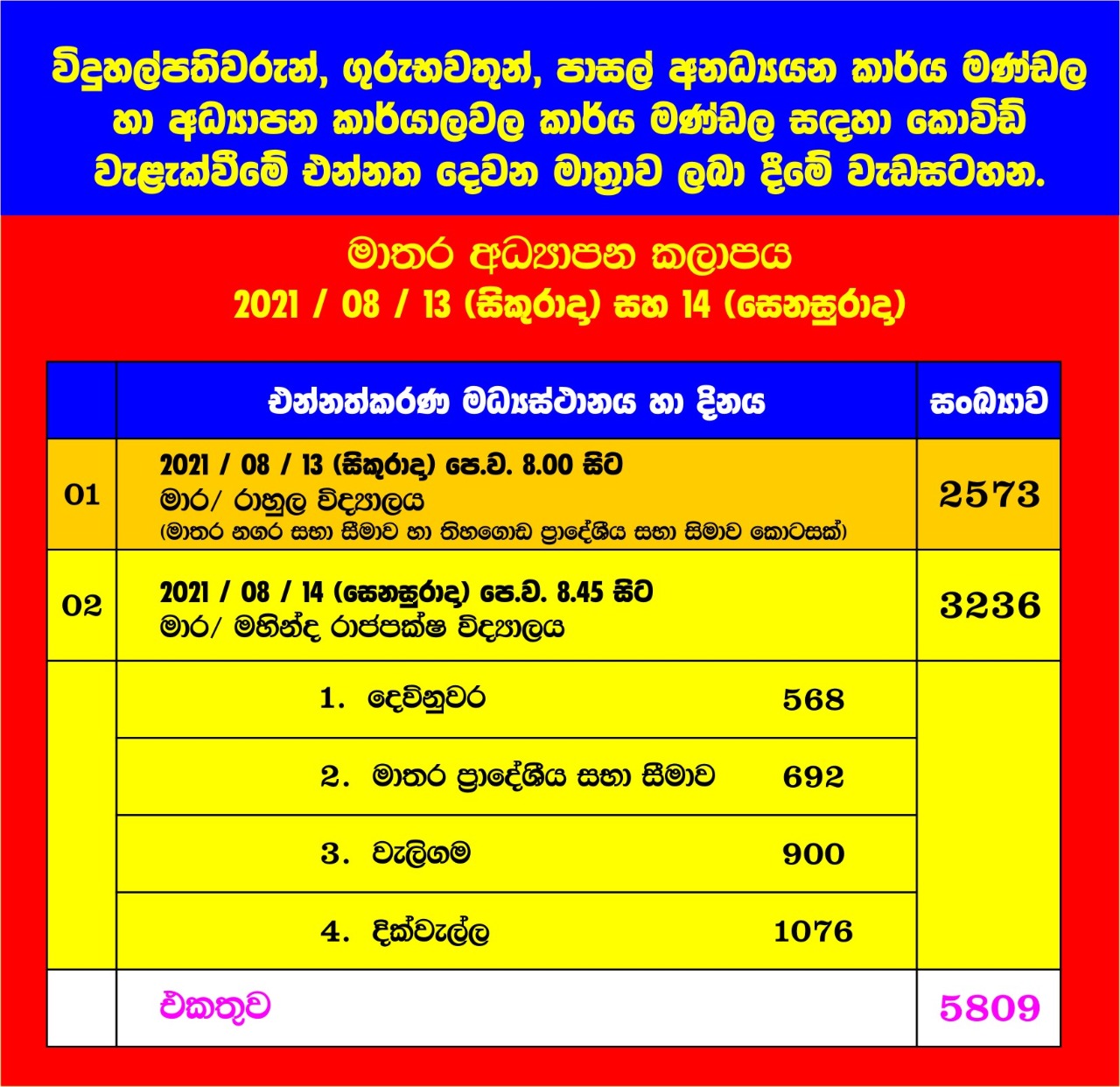 covid – 19 – St. Mary's Convent Matara